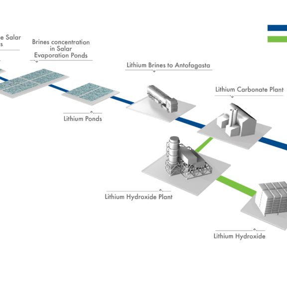 Infographics - SQM | SQM